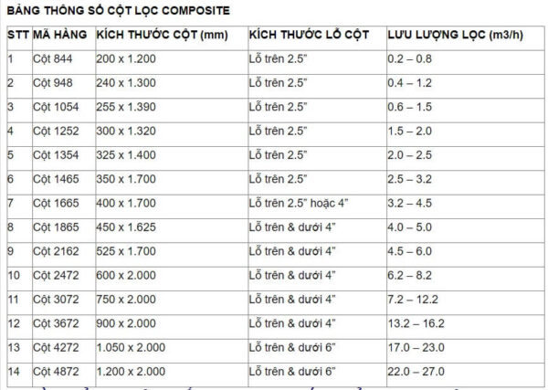 Báo giá Bán cột lọc composite tại Hà Nội - Xử lý nước MYCOgroup
